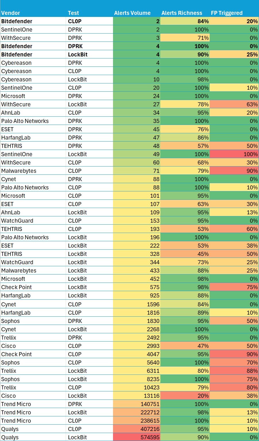 The Numbers Game: Why Alerts Volume and False Positives Matter in MITRE ...